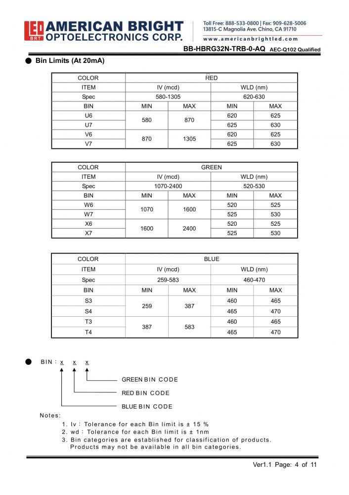 BB-HBRG32N-TRB-0-AQ datasheet page 4