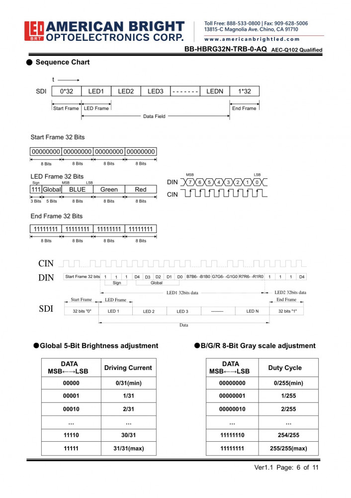 BB-HBRG32N-TRB-0-AQ datasheet page 6