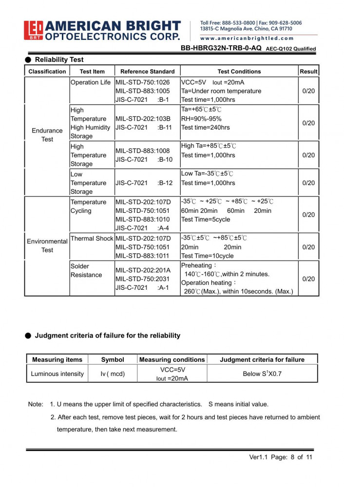 BB-HBRG32N-TRB-0-AQ datasheet page 8