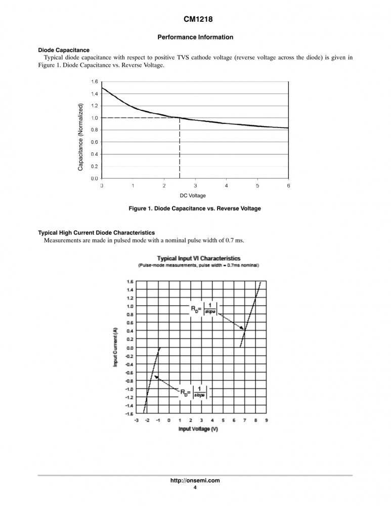 CM1218 datasheet page 4