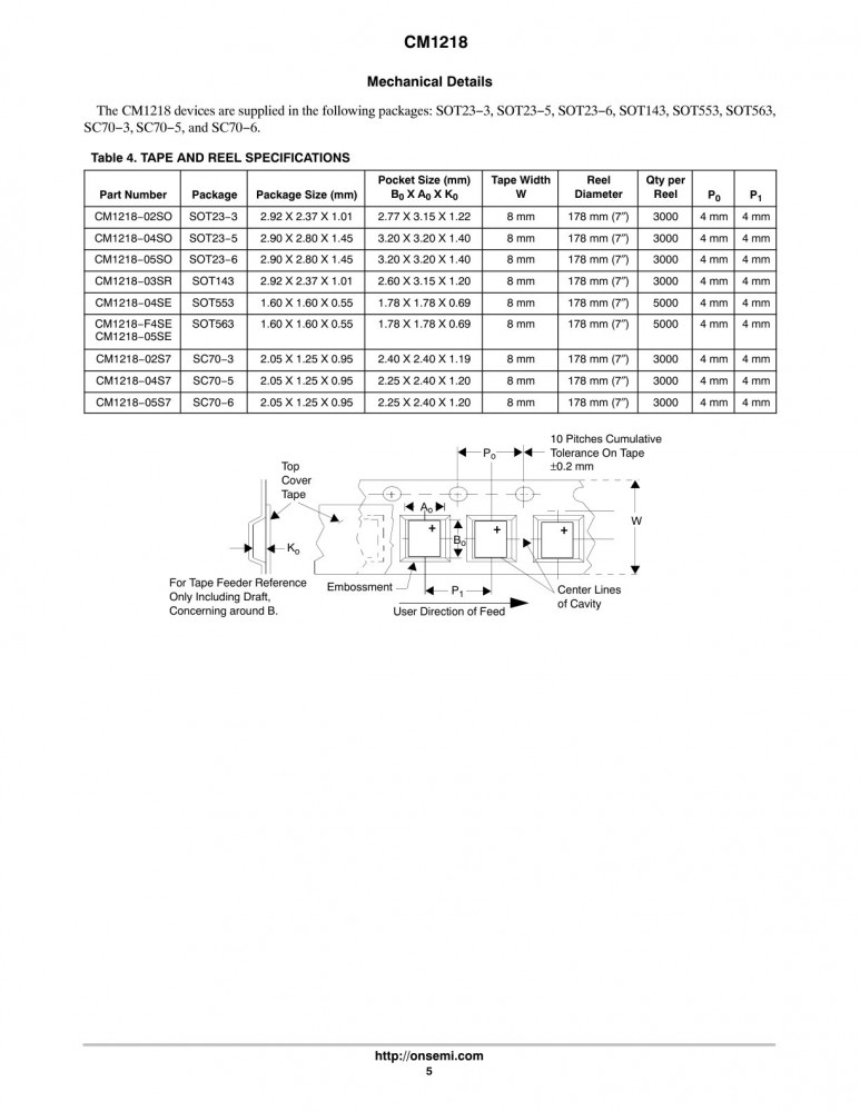 CM1218 datasheet page 5