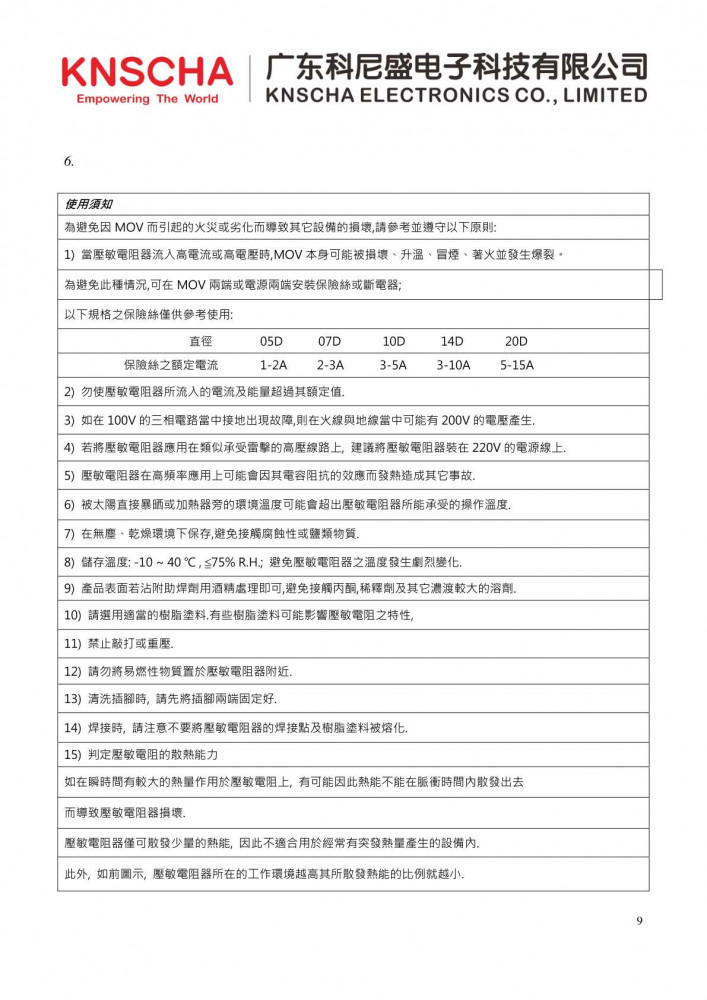 KNSCHA MOV14D330K206RV093 document page 9