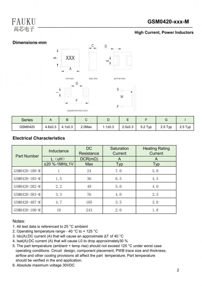 FAUKU GSM0420-1R5-M datasheet page 2