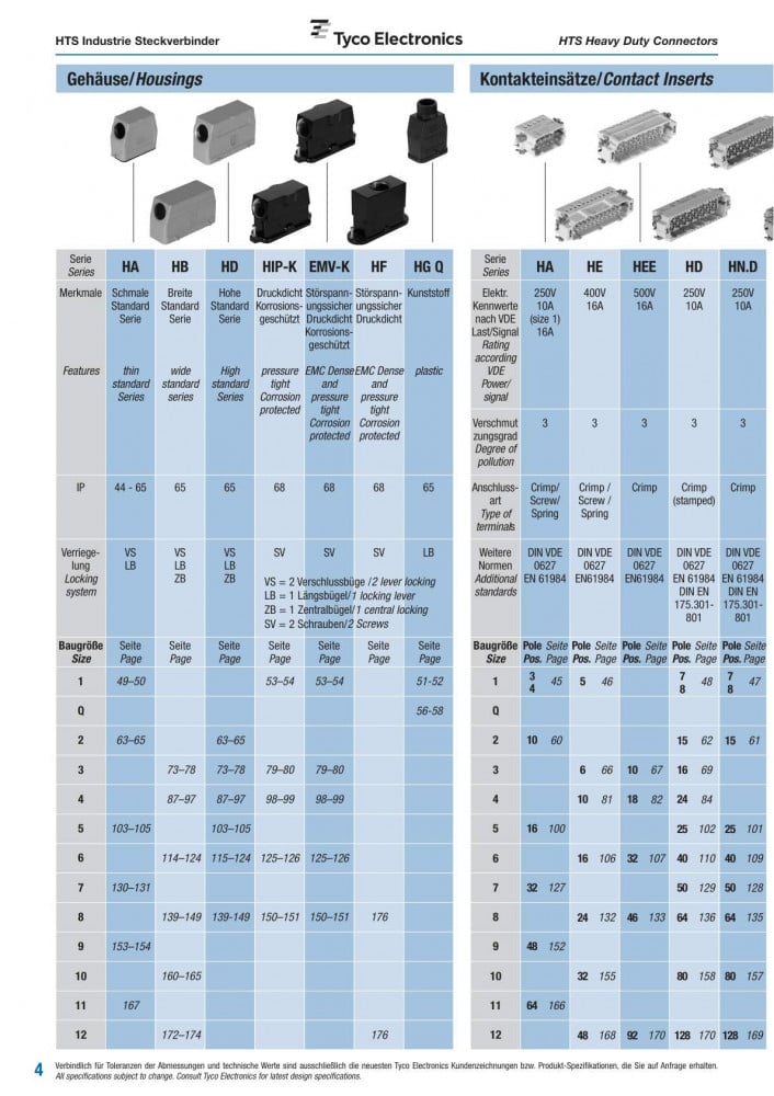 TE Connectivity catalog page 6