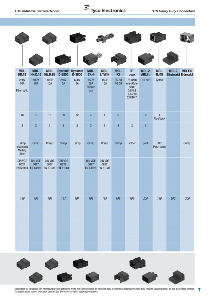 TE Connectivity catalog page 9