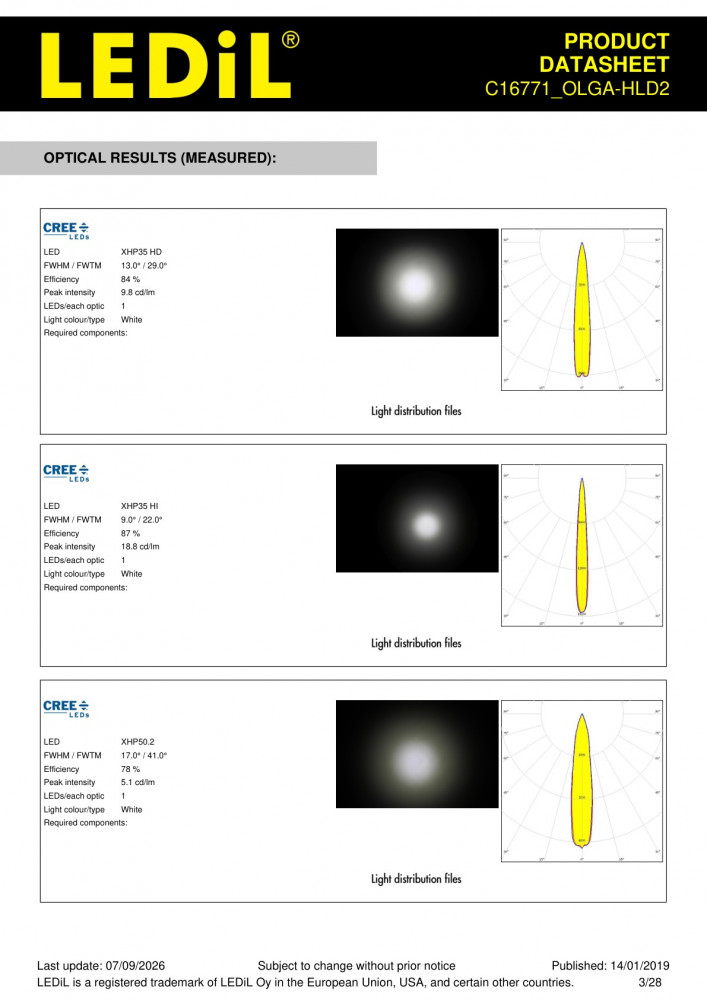 OLGA-RS document page 3