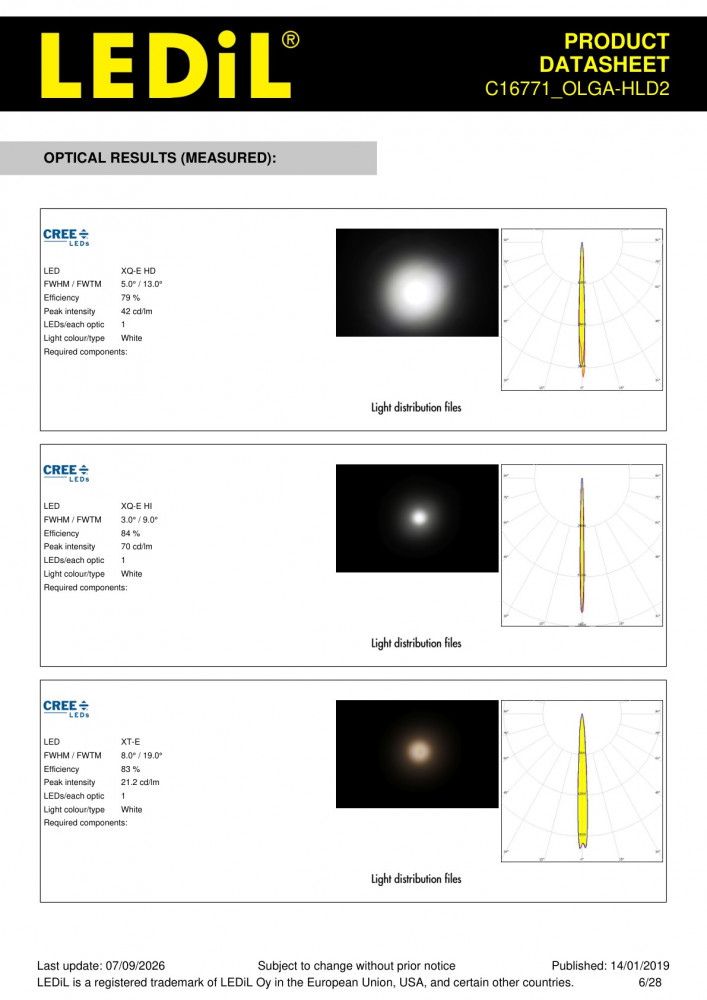 OLGA-RS document page 6