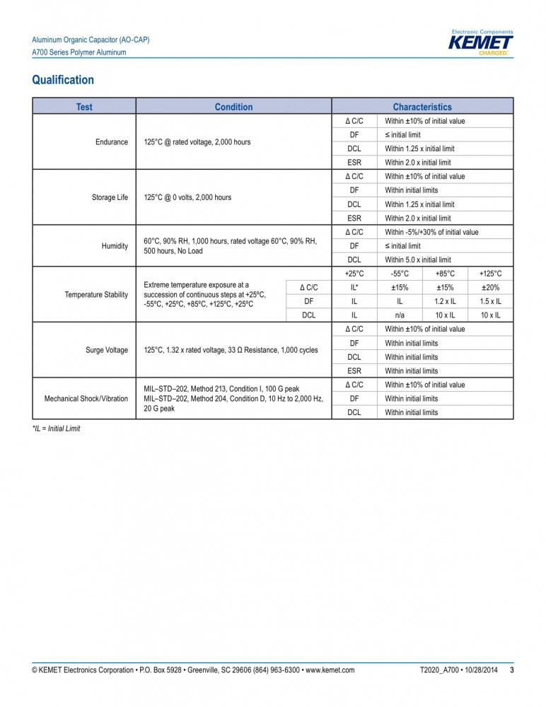KEMET A700 datasheet page 3