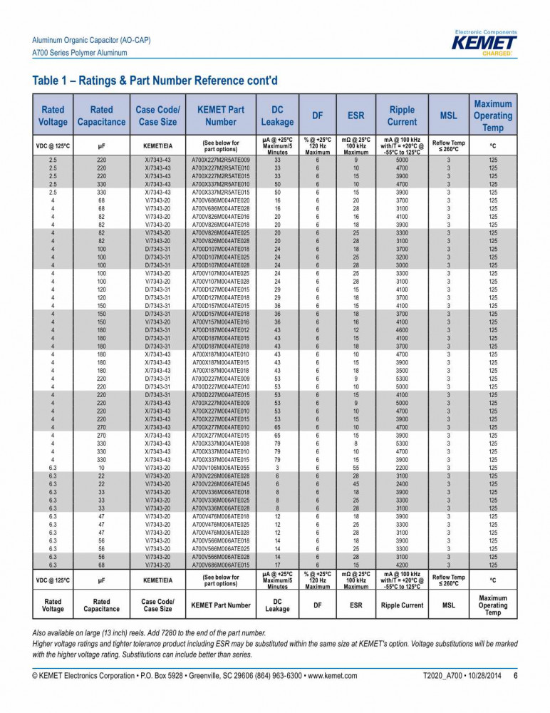 KEMET A700 datasheet page 6