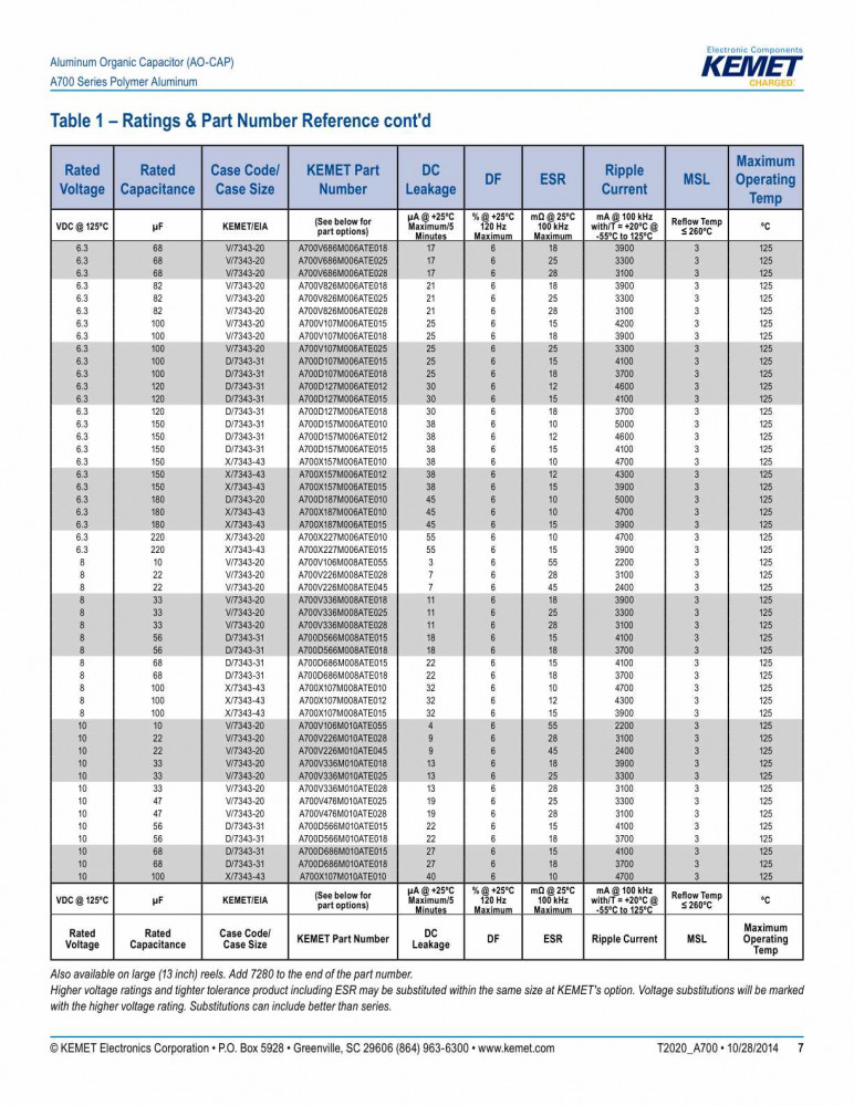 KEMET A700 datasheet page 7