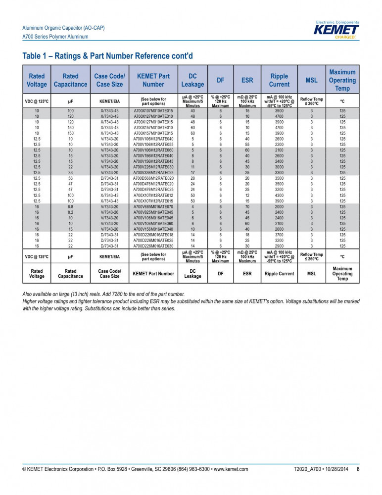 KEMET A700 datasheet page 8