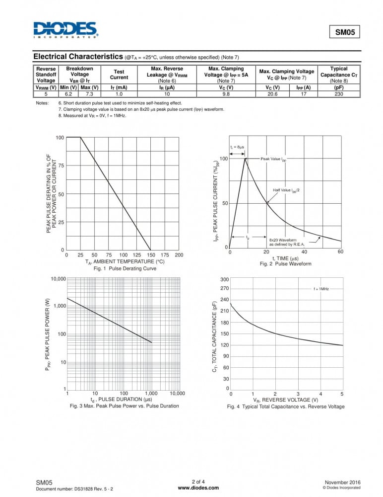 SM05-7 datasheet page 2
