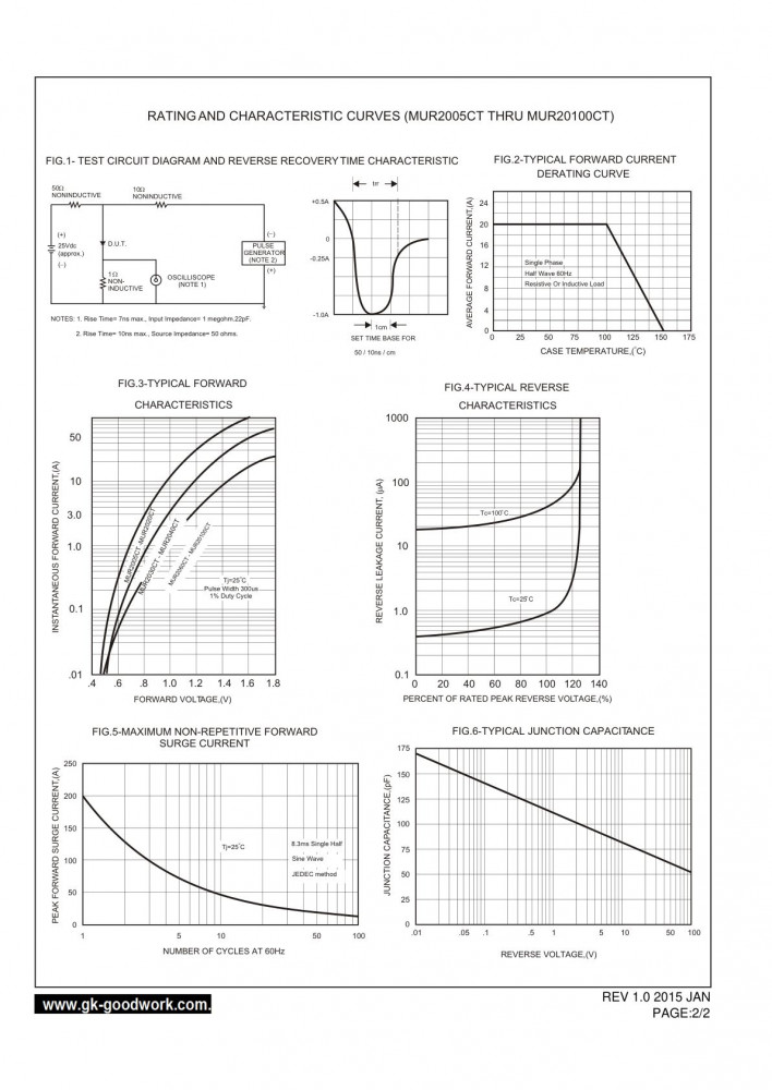 GOODWORK MUR2060CT datasheet page 2