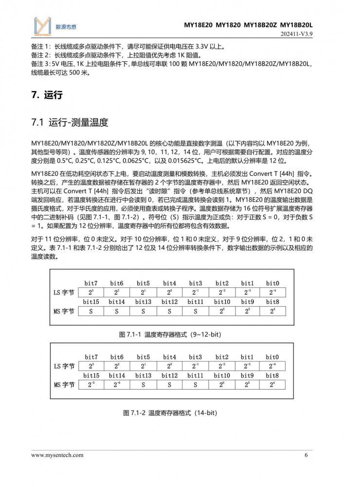 MY18B20 series datasheet page 6