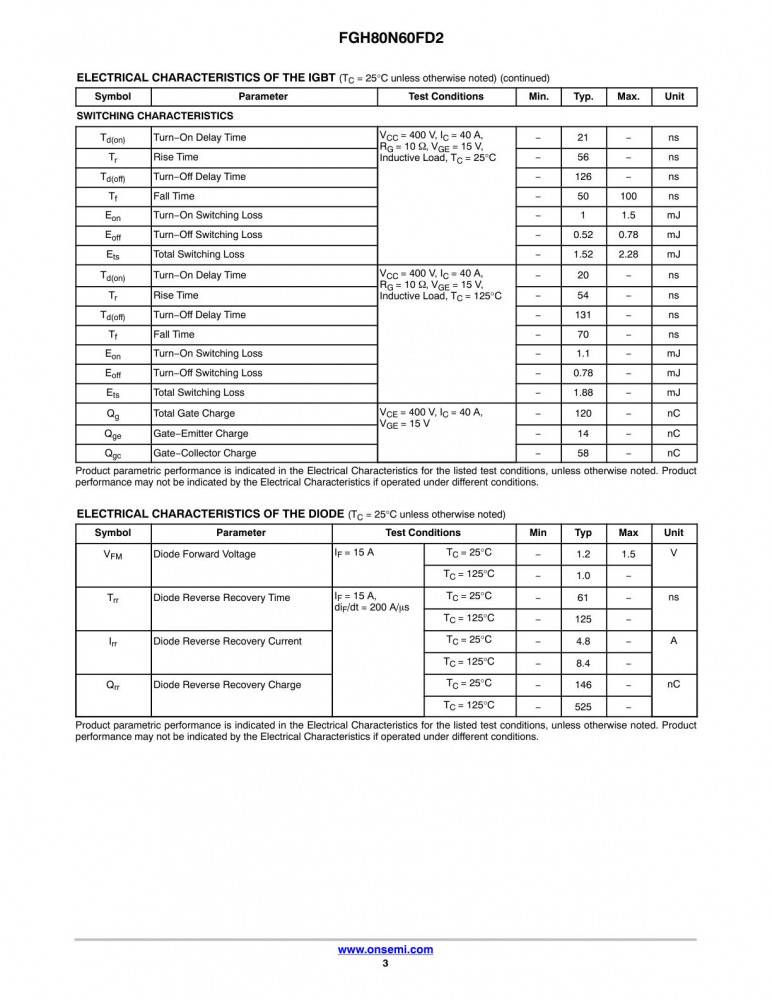 FGH80N60FD2TU datasheet page 3