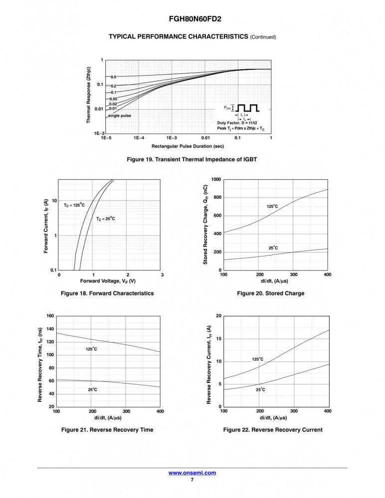 FGH80N60FD2TU datasheet page 7
