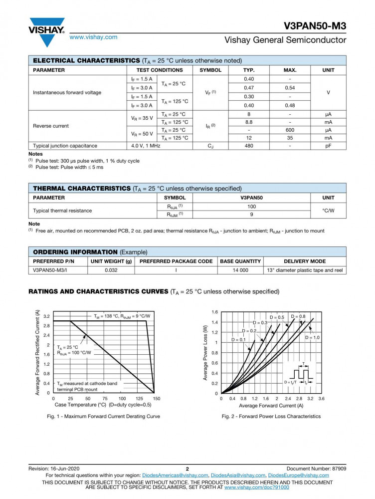 V3PAN50-M3/I datasheet page 2
