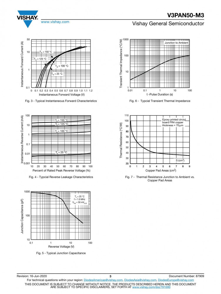 V3PAN50-M3/I datasheet page 3