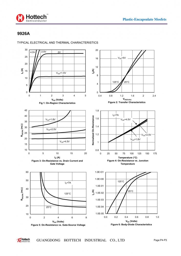 9926A datasheet page 3