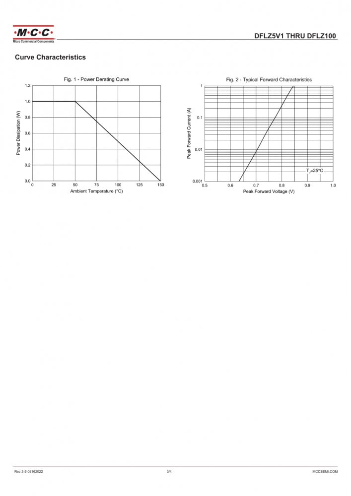 DFLZ15-TP datasheet page 3