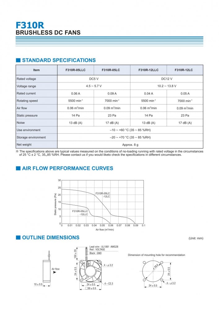 Nidec F310R-12LC performance and outline drawing page