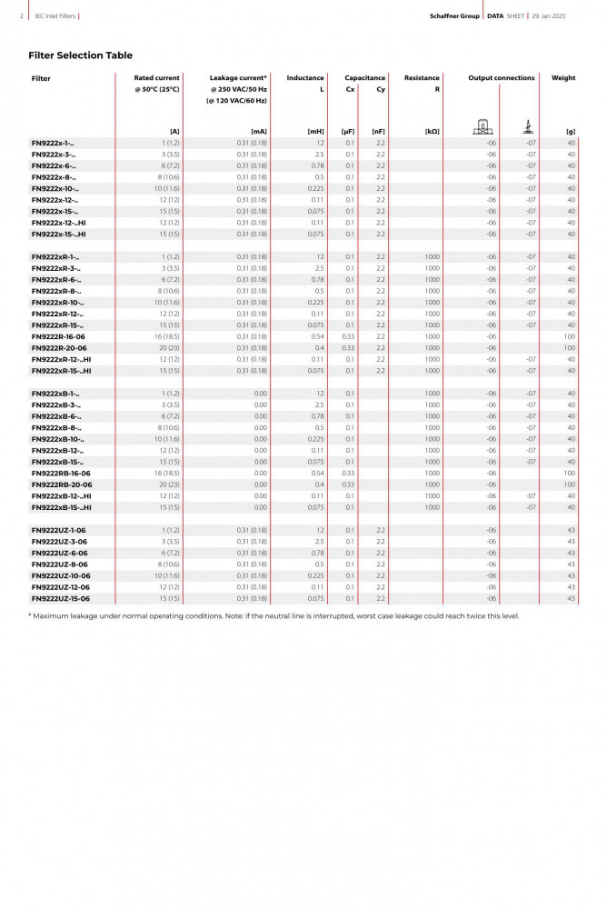 FN9222 series datasheet page 2