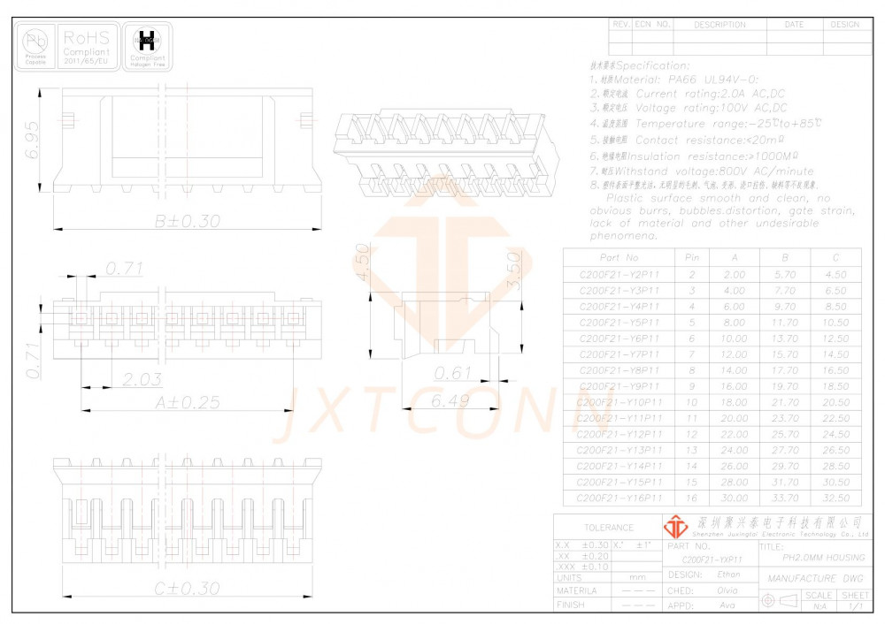 C200F21-Y5P11 technical drawing page 1