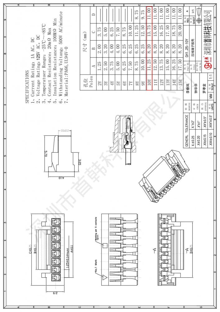 GH1.25-10Y specification page 1