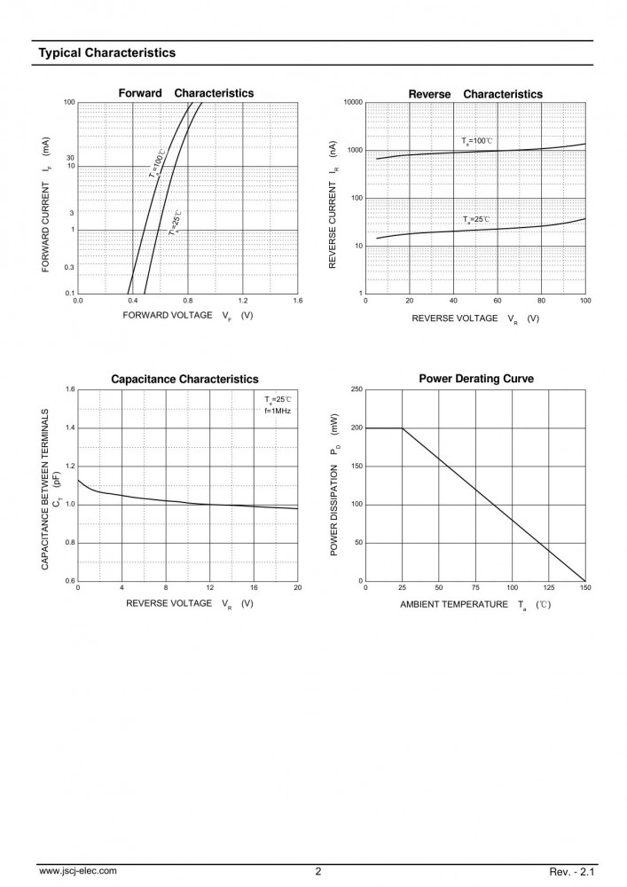 BAS16WX datasheet page 2
