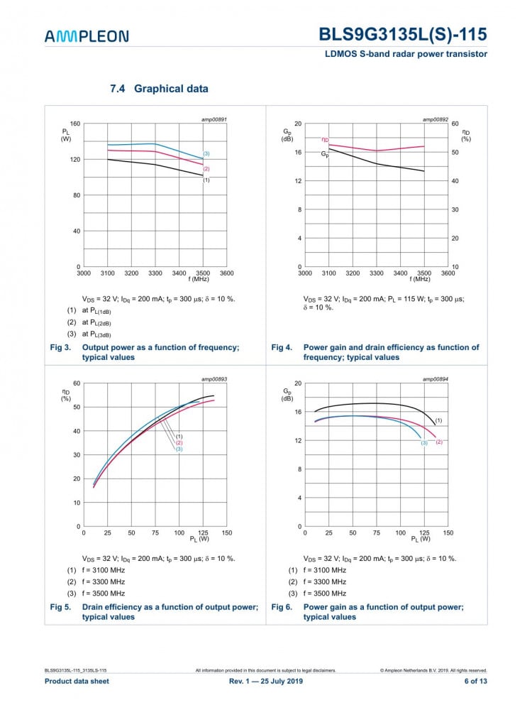 BLS9G3135LS-115U datasheet page 6