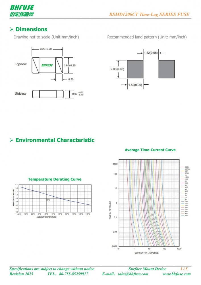 BHFUSE BSMD1206CT datasheet page 3