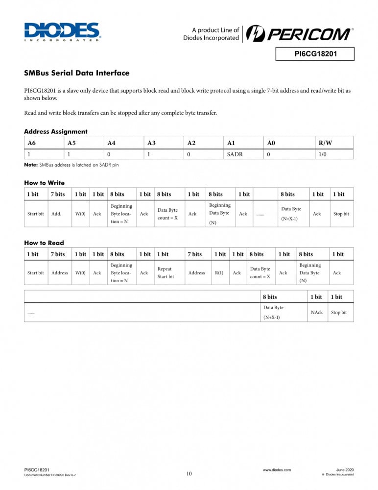 PI6CG18201 datasheet page 10