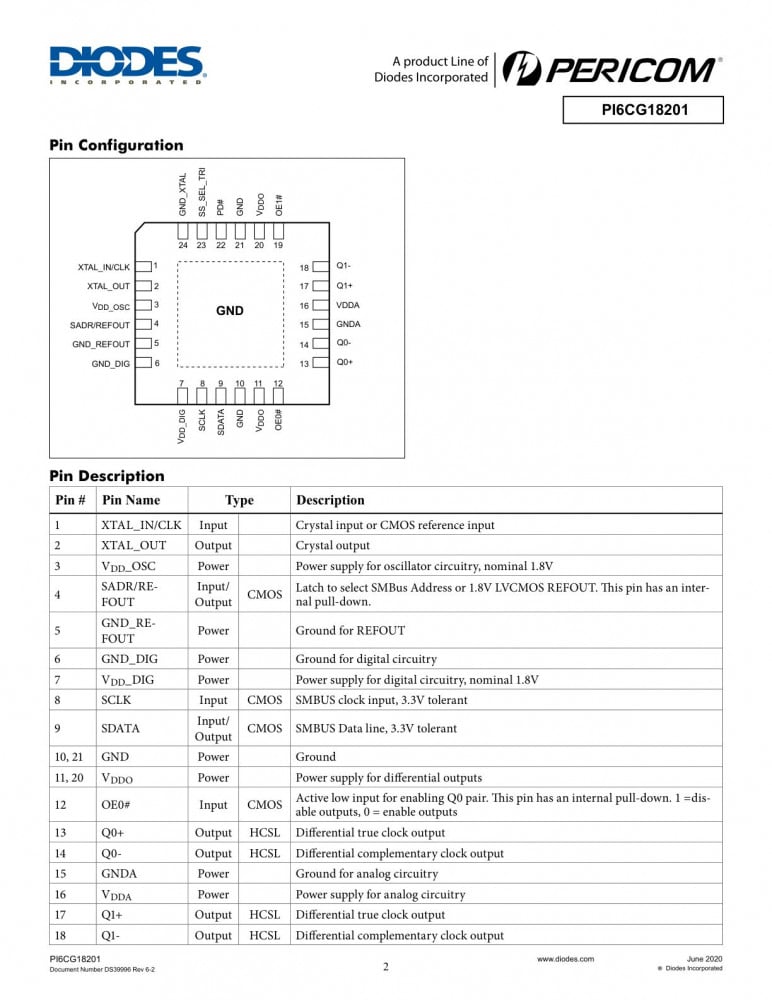 PI6CG18201 datasheet page 2