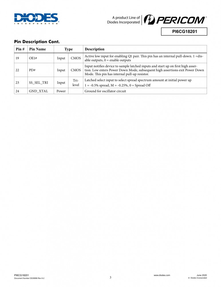 PI6CG18201 datasheet page 3