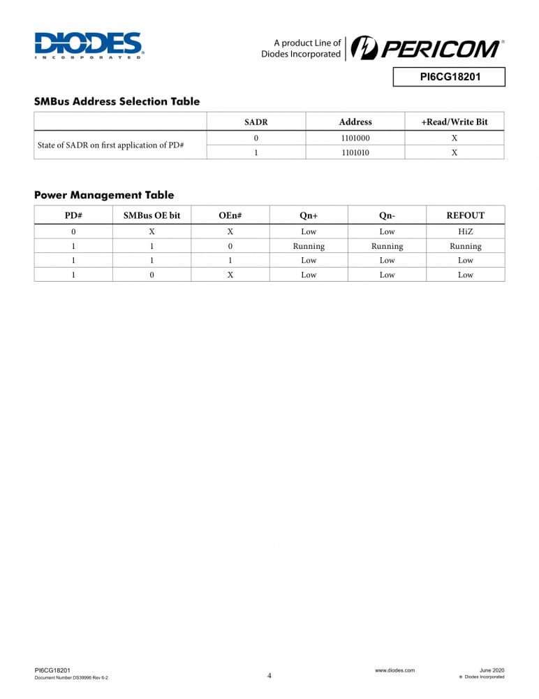 PI6CG18201 datasheet page 4