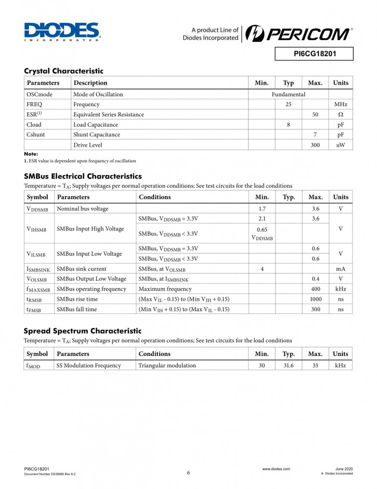 PI6CG18201 datasheet page 6
