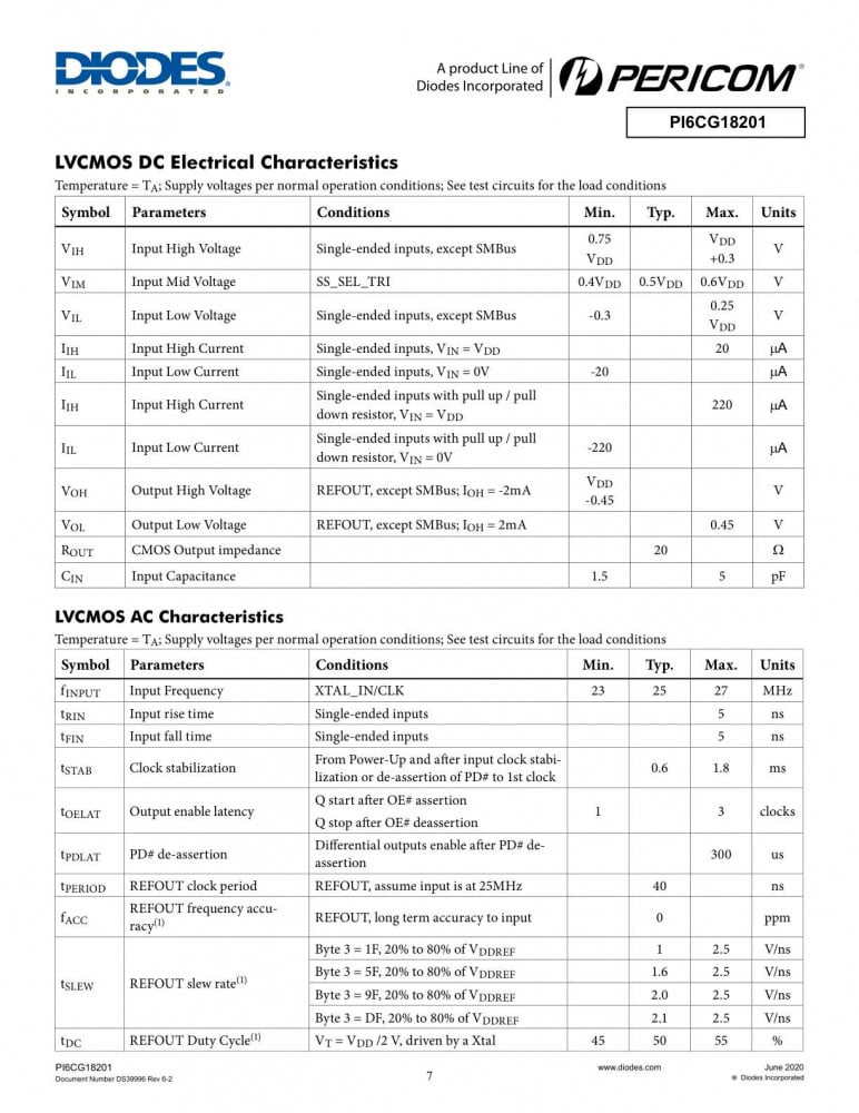 PI6CG18201 datasheet page 7