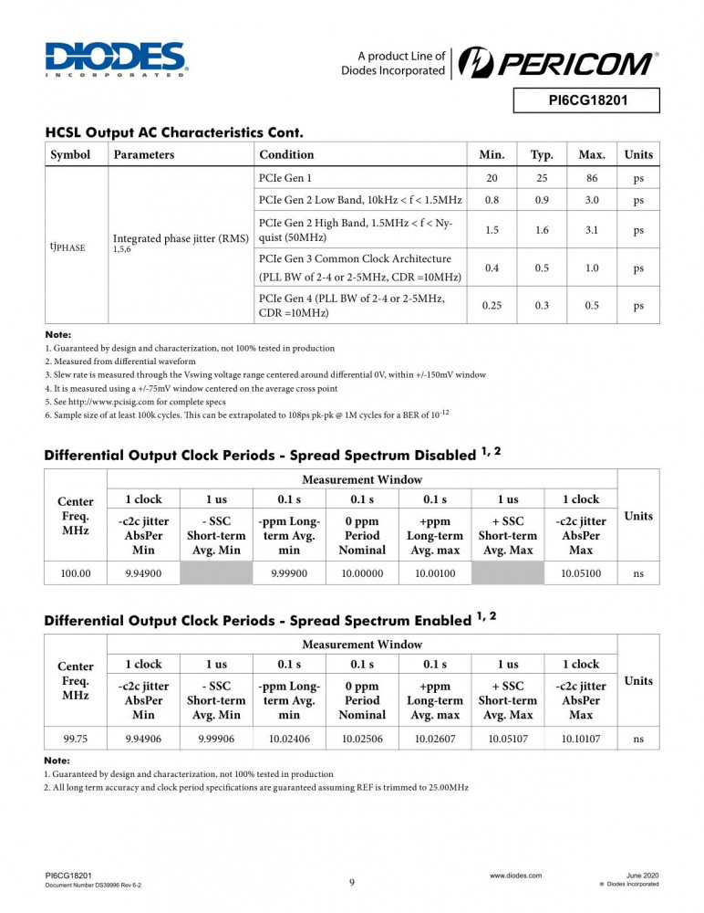 PI6CG18201 datasheet page 9