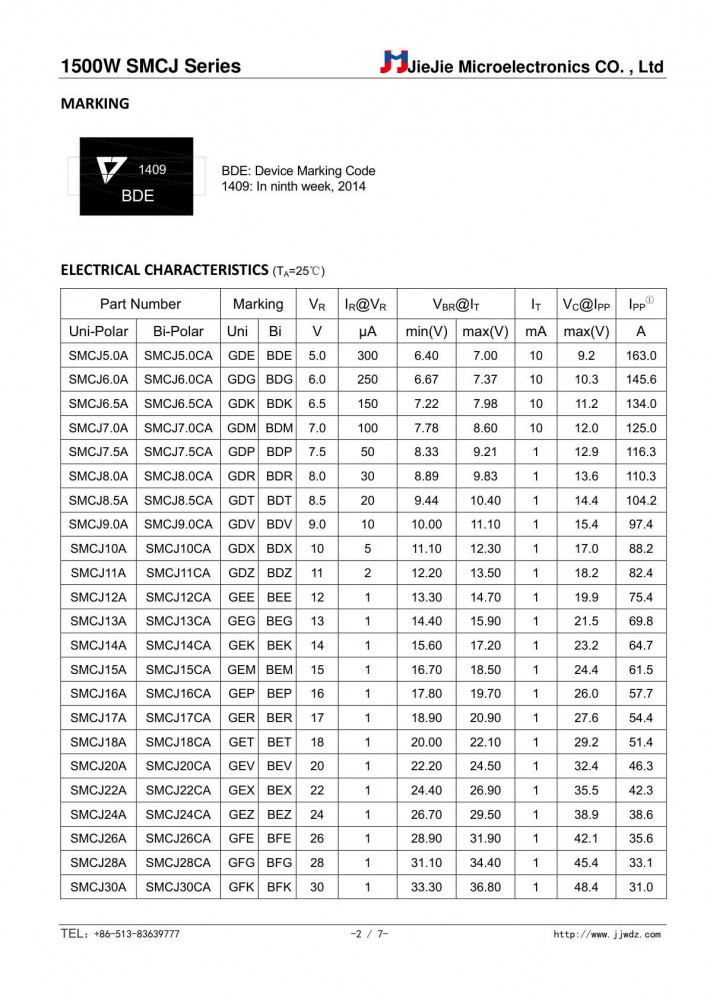 SMCJ series datasheet page 2