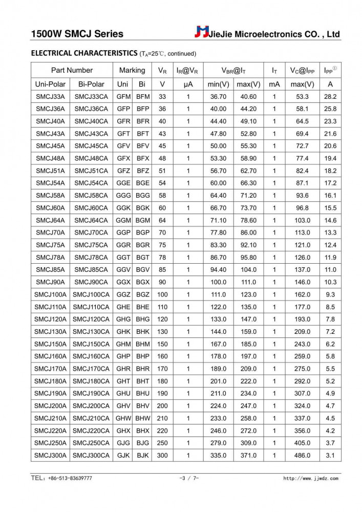 SMCJ series datasheet page 3