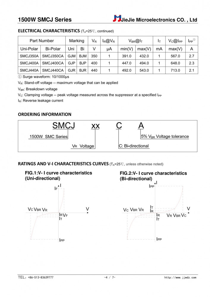 SMCJ series datasheet page 4