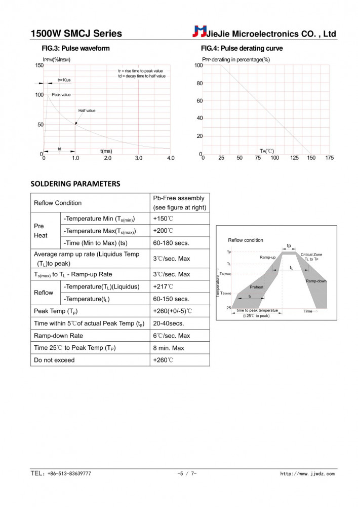 SMCJ series datasheet page 5