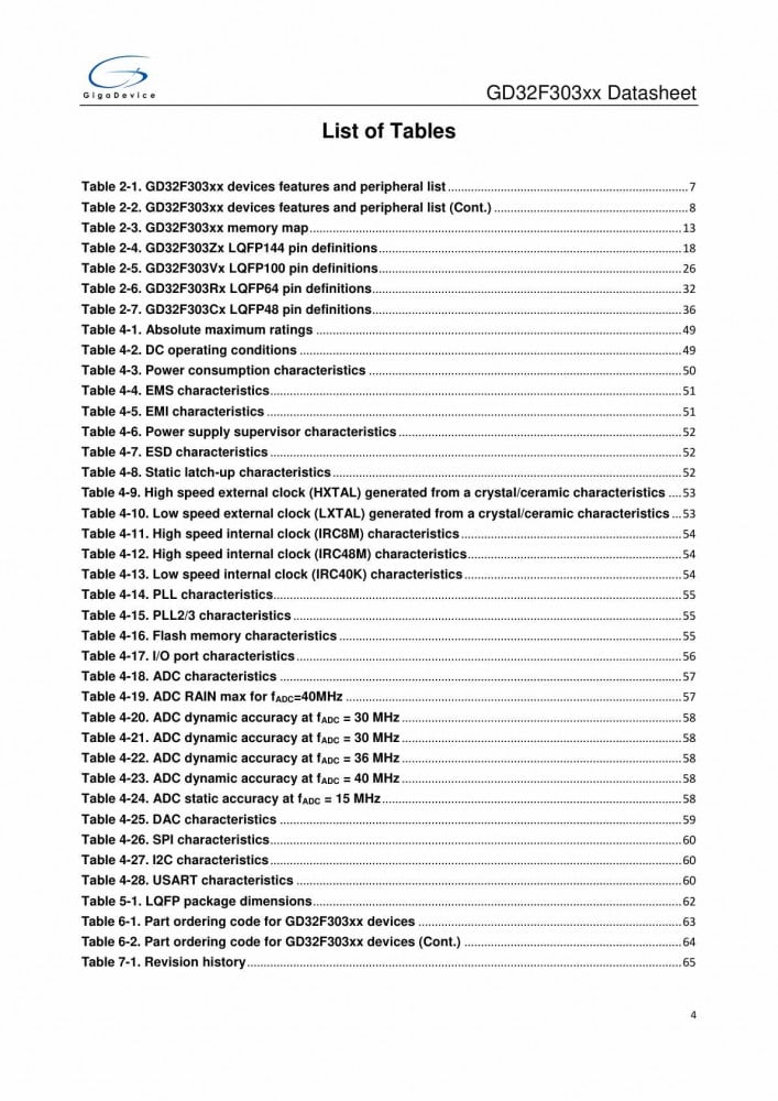 GD32F303ZGT6 datasheet page 5