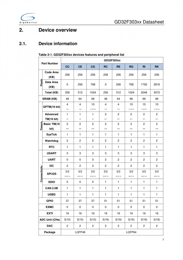 GD32F303ZGT6 datasheet page 8