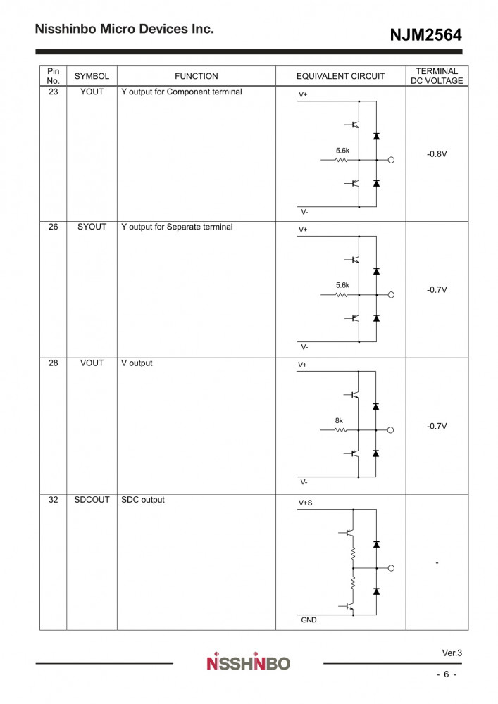 NJM2564 datasheet page 6