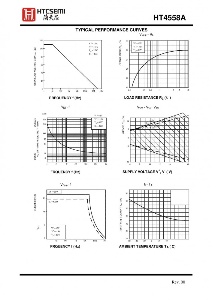 HT4558ARZ datasheet page 3