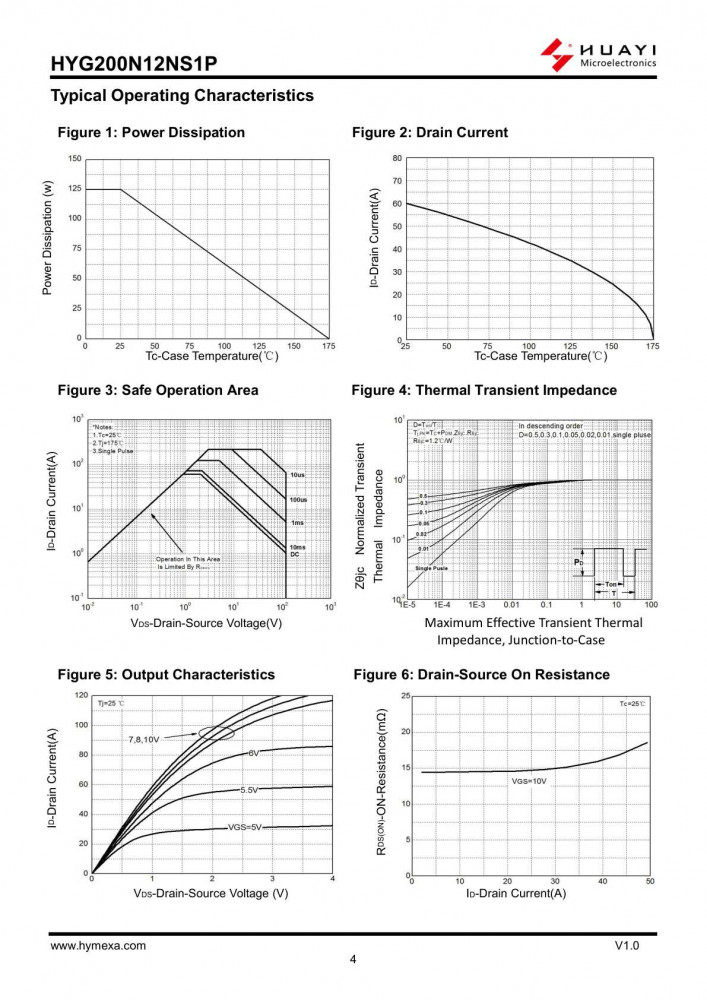 HYG200N12NS1P datasheet page 4