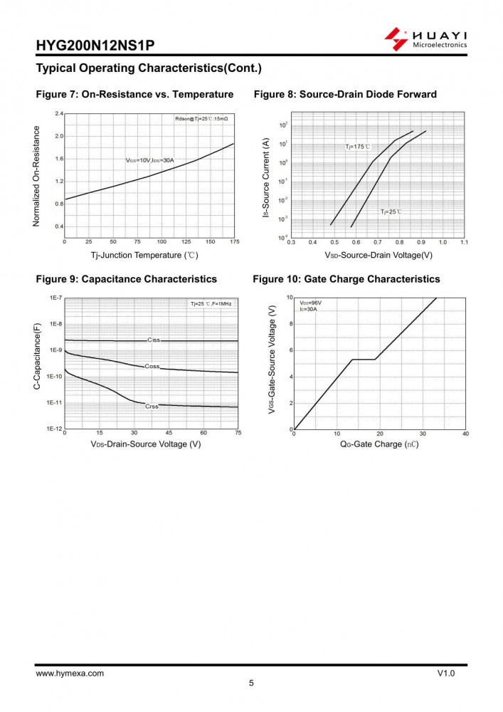 HYG200N12NS1P datasheet page 5