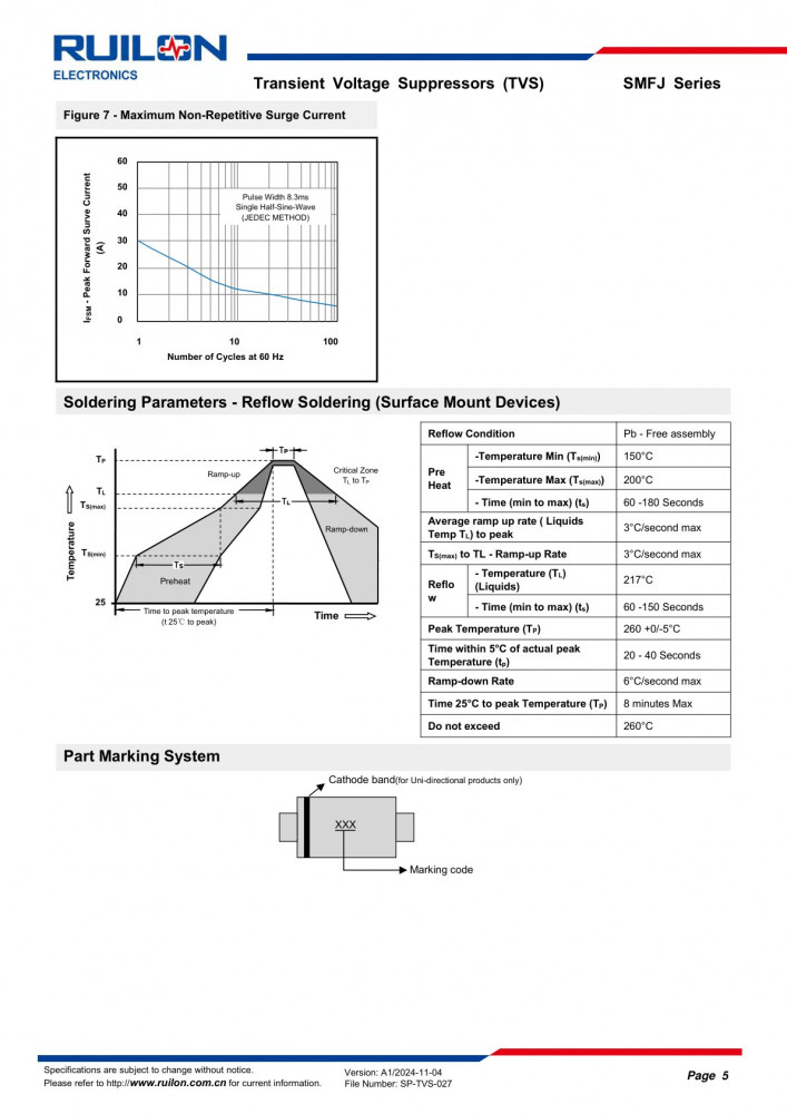 SMFJ28CA datasheet page 5