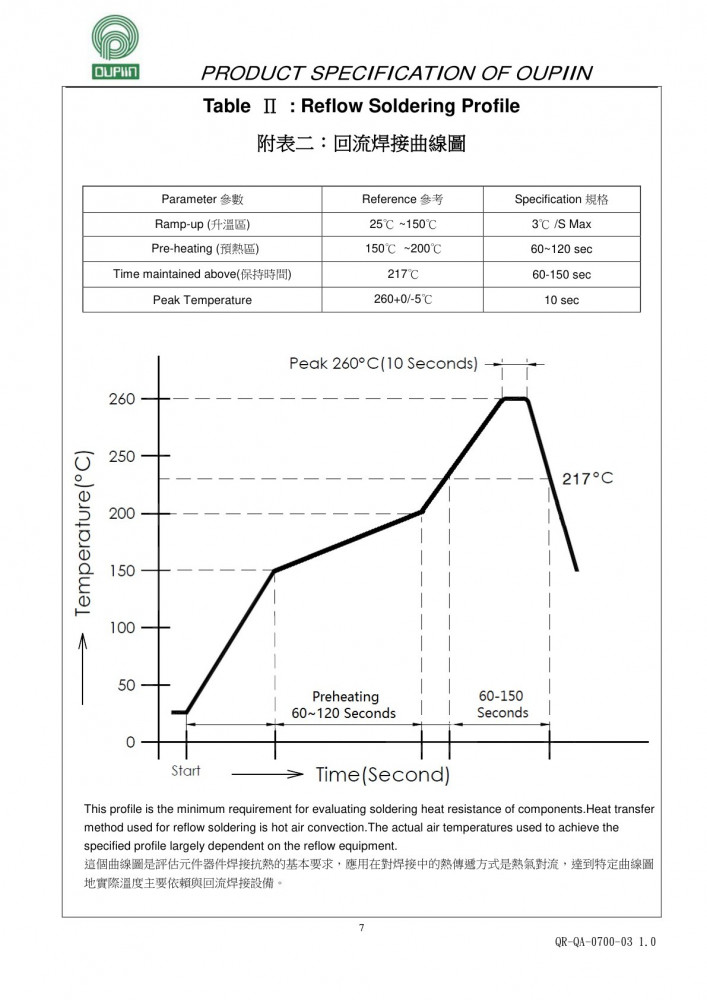 OUPIIN 2011 Series specification page 7